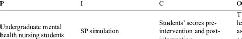 Review Question Using Pico Method Download Scientific Diagram