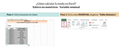 Cómo calcular las medidas de tendencia central en excel Economía y Finanzas