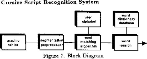 Figure 9 From A Unified Approach To On Line Cursive Script Segmentation