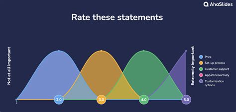 Likert Scale 5 Points Option How To Interpret The Magic Number Ahaslides