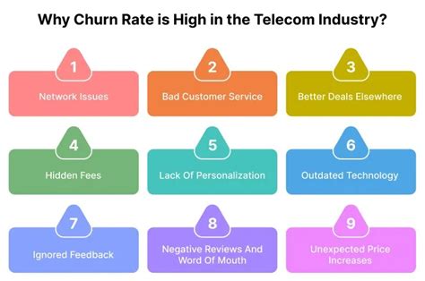 Customer Retention In Telecom Industry 6 Best Strategies