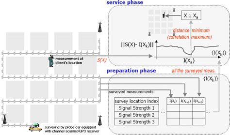 An Implementation Procedure For Database Correlation Method Download