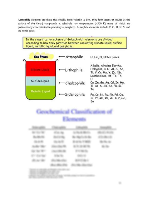 SOLUTION Geochemical Classification Of Elements Studypool