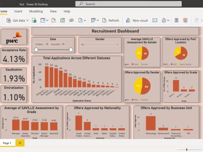 Interactive Dashboards Data Visualizations In Microsoft Power Bi Upwork
