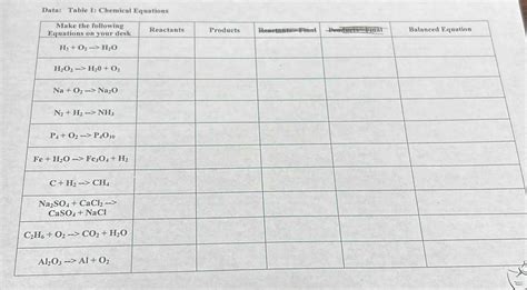 solved data table 1 chemical equations [chemistry]