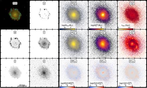 Predicting Resolved Galaxy Properties From Photometric Images Using Convolutional Neural