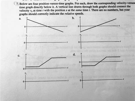 Solved Below Are Four Position Versus Time Graphs For Each Draw The