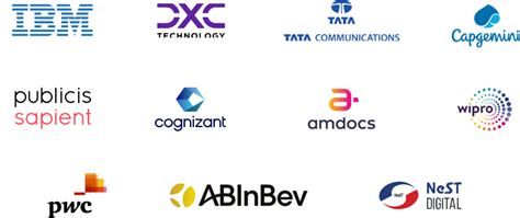 Comprehensive Mainframe Development And Integration Program Techademy