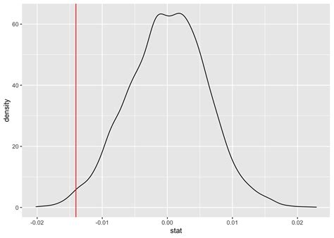 Chapter 10 Inference Using Simulation Methods Statistical Learning