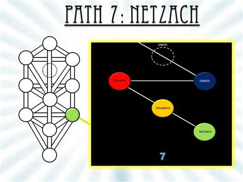 Daniel Moler The Mystic Path Path 7 Netzach