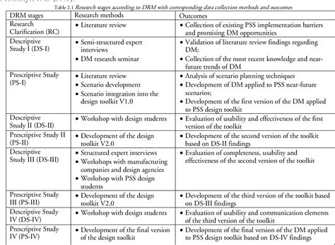 table 2 1 from a design toolkit to integrate distributed manufacturing