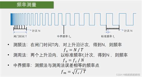 stm32——输入捕获实验 stm32多通道输入捕获 csdn博客