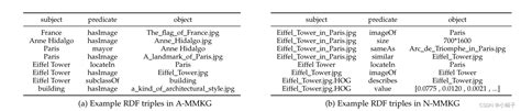 multi modal knowledge graph construction andapplication a survey multi