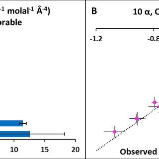 Two way αij values quantifying favorable and unfavorable interactions Download Scientific