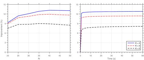 results for the shortest path problem the graphs show the average