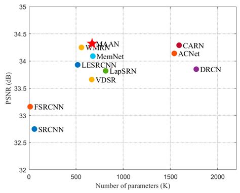 Micromachines Free Full Text Lightweight Multi Scale Asymmetric
