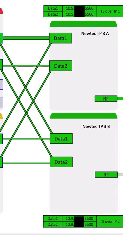 Verification Of 3 Parameters In 2 Different Elements Dataminer Dojo