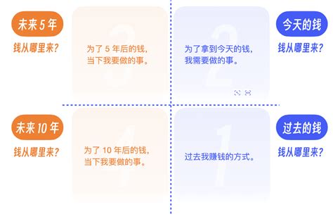 程序员竟然还有职业规划手册？ 程序员职业规划手册 雪梅 csdn博客