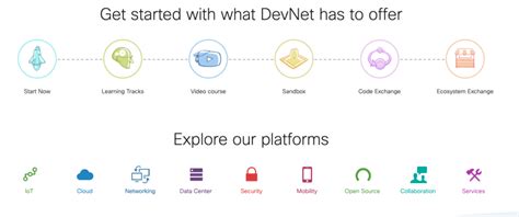 Using Automation With Your Security Products Cisco Blogs