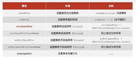 事务角色以及事务属性 linqylin 博客园