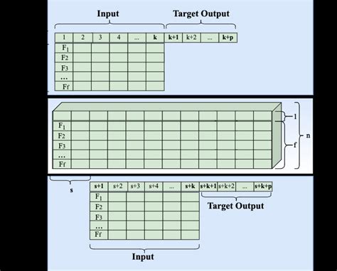 overlapping sliding window with contextual features download
