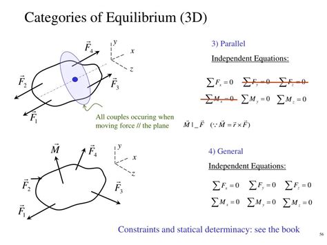 Ppt Fbd 3d Force Reaction Powerpoint Presentation Free Download