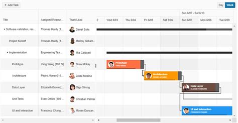 18 Best Javascript Gantt Chart Components Dev Community