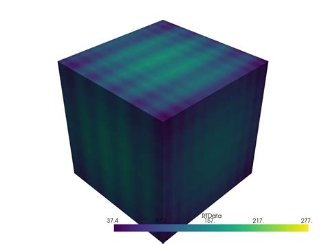 Lesson Overview PyVista Tutorial