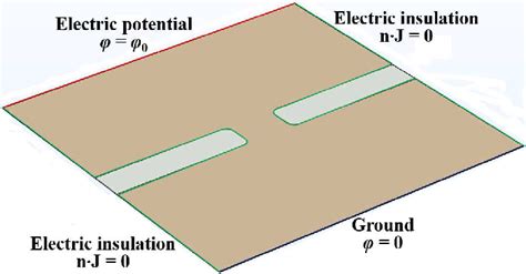 Figure 1 From Electromigration Effect In Segmented Electrodes Of