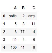 Conversion Functions In Pandas DataFrame GeeksforGeeks