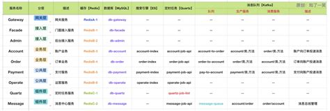 微服务中「组件」集成java知了一笑infoq写作社区