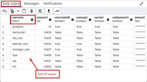 How To Show Users In PostgreSQL CommandPrompt Inc