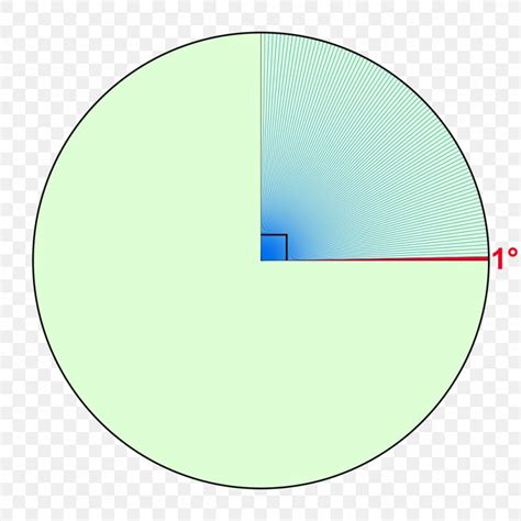 Degree Angle Radian Angular Diameter Units Of Measurement Png