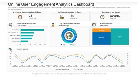 Top 10 User Dashboard Templates With Samples And Examples