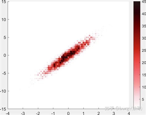 程序设计散点密度图 知乎