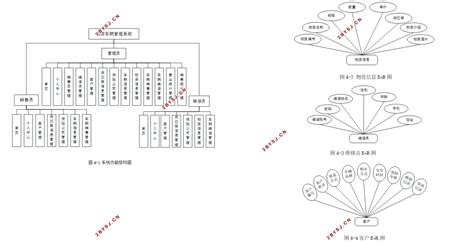 4s店车辆管理系统的设计与实现 springboot mysql 含录像 javaweb 计算机