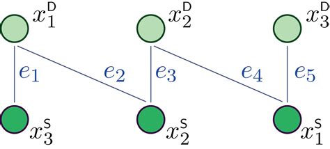 Optimization Of Dynamic Matching Models Dr Sean Meyn