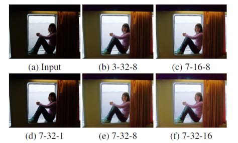 Zero Dce 论文解读 Aegsteh 博客园