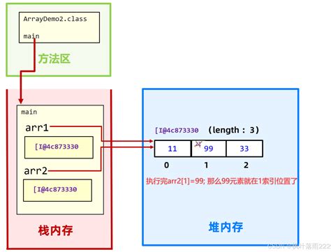 04java数组纯小白也能学会，附带项目实战）java数组实例 Csdn博客