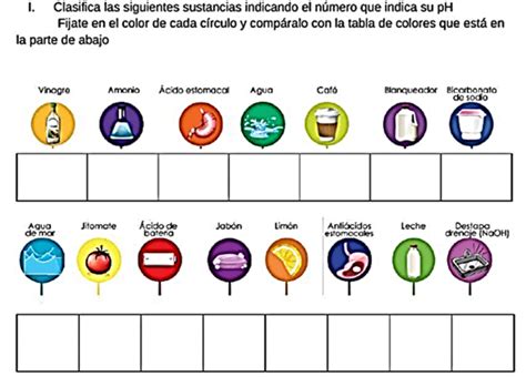 Aprendo Fácil Biología Identifica Sustancias ácidas Y Basicas Por Su Ph