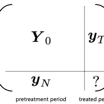 Panel Data Format With Rows And Columns Indexed By Units And Time Download Scientific Diagram