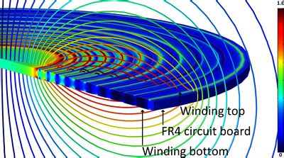 Numerical Simulation Of PCB Coil Layouts For Inductive Energy Transfer Systems