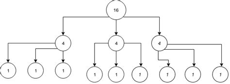 Find Branching Factor Of Tree Graph Mathematics Stack Exchange