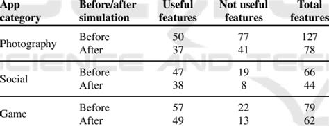 The Number Of App Features Type Manually Classi Fied As Either Download Scientific Diagram The Number Of App Features Type Manually Classi Fied As Either Download Scientific Diagram