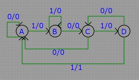 State Tables And Graphs Clocked Sequential Circuits Logic Design Questions And Answers