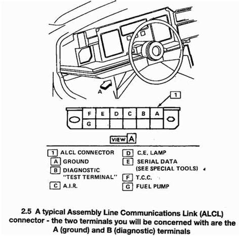 Gm Obd1 Connector Pinout Everything You Need To Know