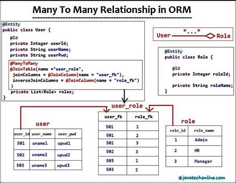 rohit kumar on linkedin spring springframework javaspring