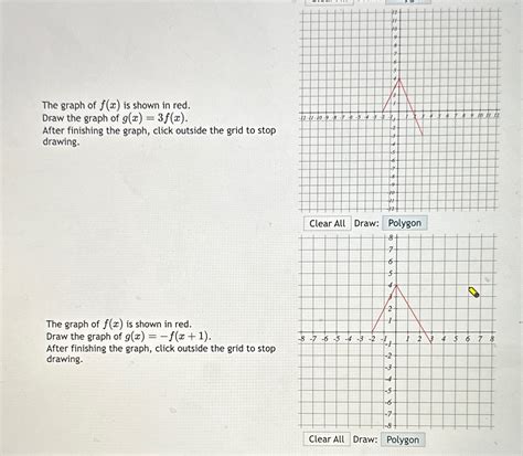 Solved The Graph Of F X Is Shown In Red Draw The Graph Of Chegg Com