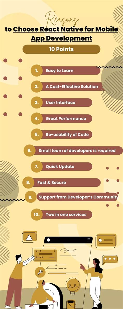 Ppt 10 Reasons To Choose React Native For Mobile App Development