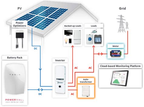 Solaredge Inverter Firmware Update Busydarelo